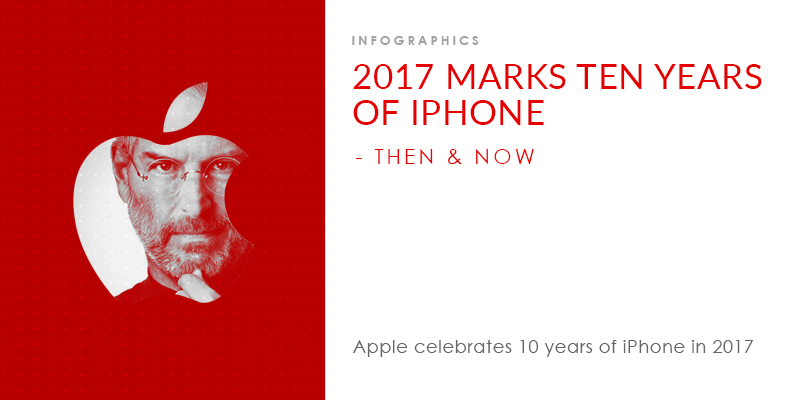 2017 Marks Ten Years Of iPhone | Infographic